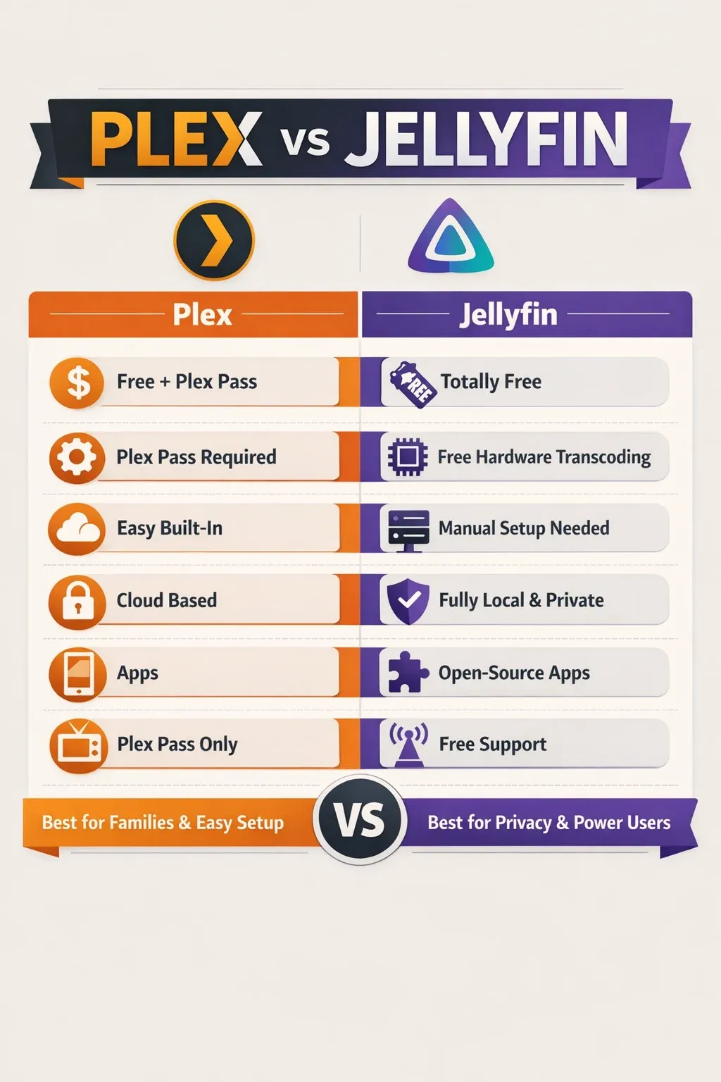 Plex vs Jellyfin (2026): The Ultimate Media Server Guide